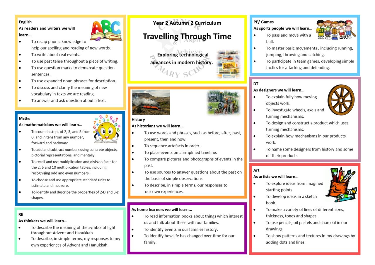 Year 2 | Copnor Primary School