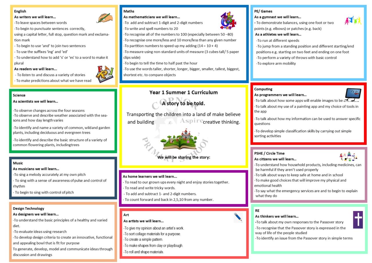 Year 1 | Copnor Primary School