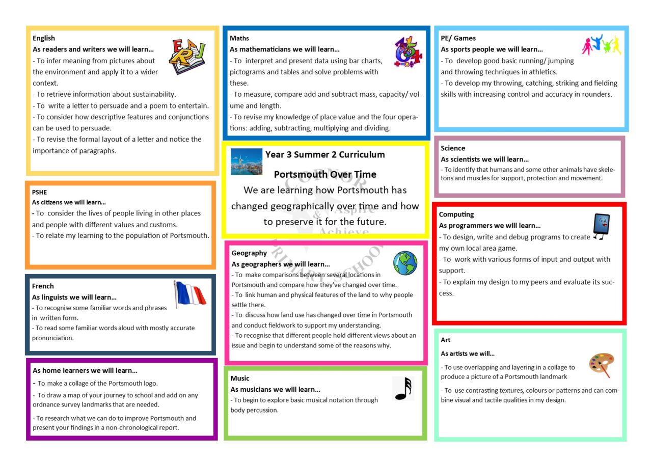 Year 3 | Copnor Primary School