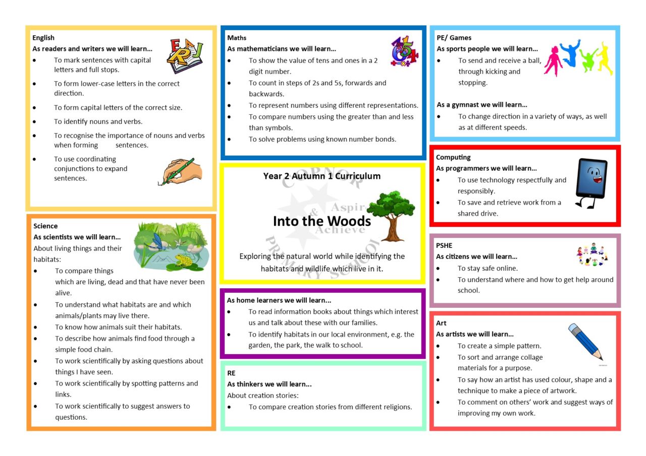 Year 2 | Copnor Primary School