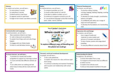 EYFS | Copnor Primary School