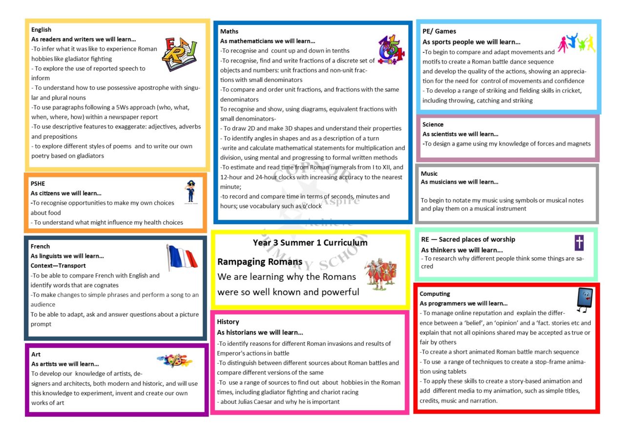 Year 3 | Copnor Primary School
