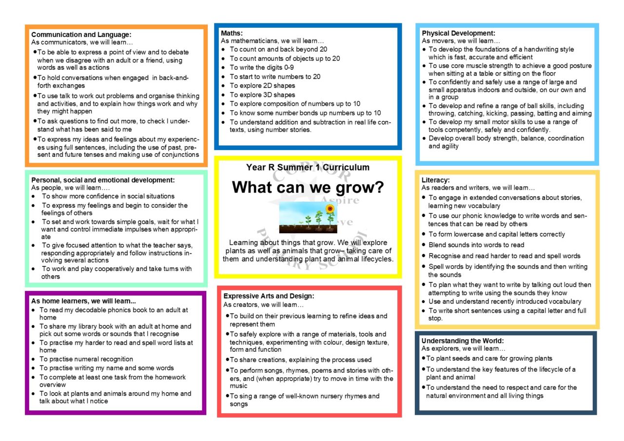 EYFS | Copnor Primary School