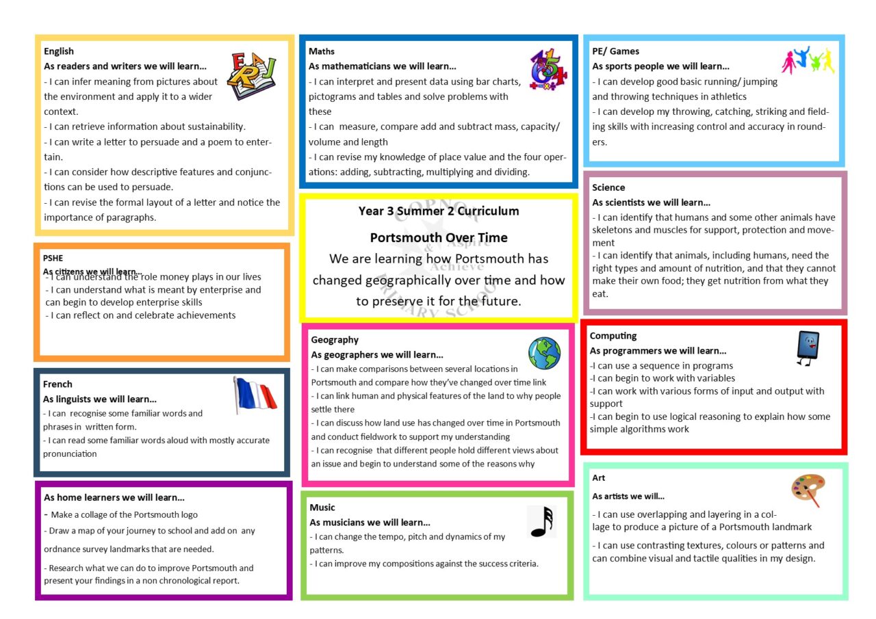 Year 3 | Copnor Primary School