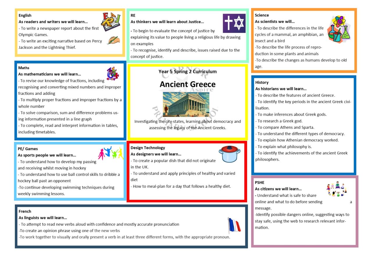 Year 5 | Copnor Primary School